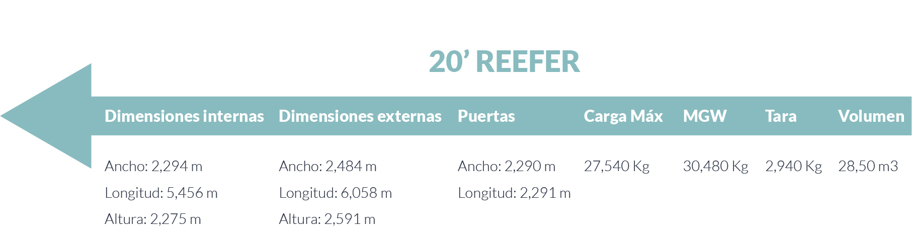 CONTENEDORES - Servibrokers Canarias