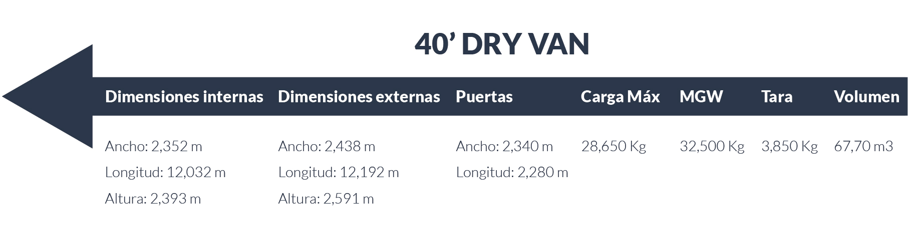 CONTENEDORES - Servibrokers Canarias
