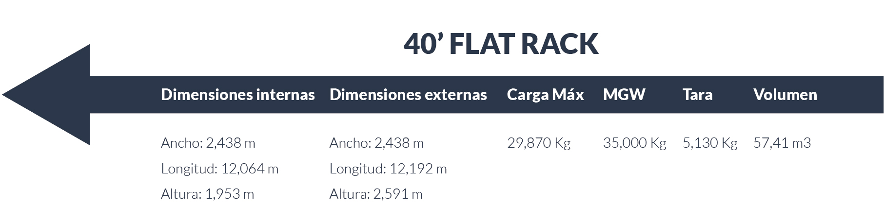 CONTENEDORES - Servibrokers Canarias