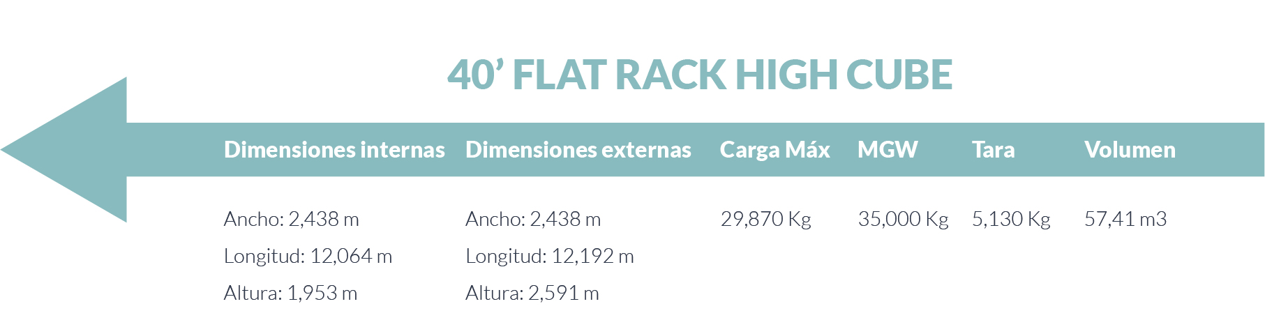 CONTENEDORES - Servibrokers Canarias