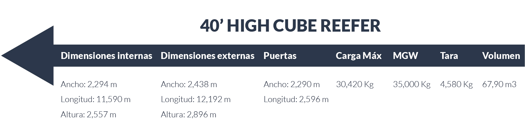 CONTENEDORES - Servibrokers Canarias